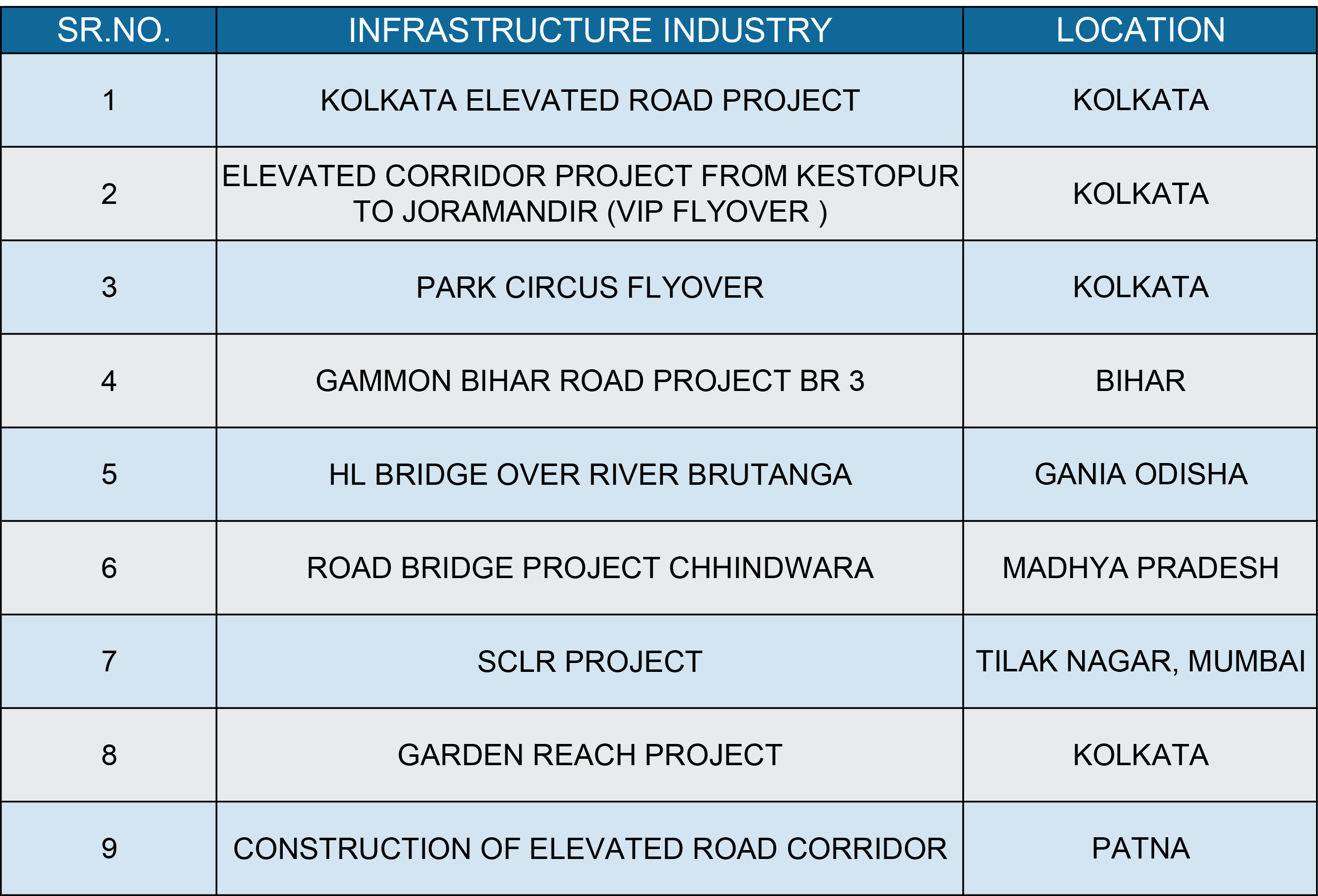 INFRASTRUCTURE INDUSTRY